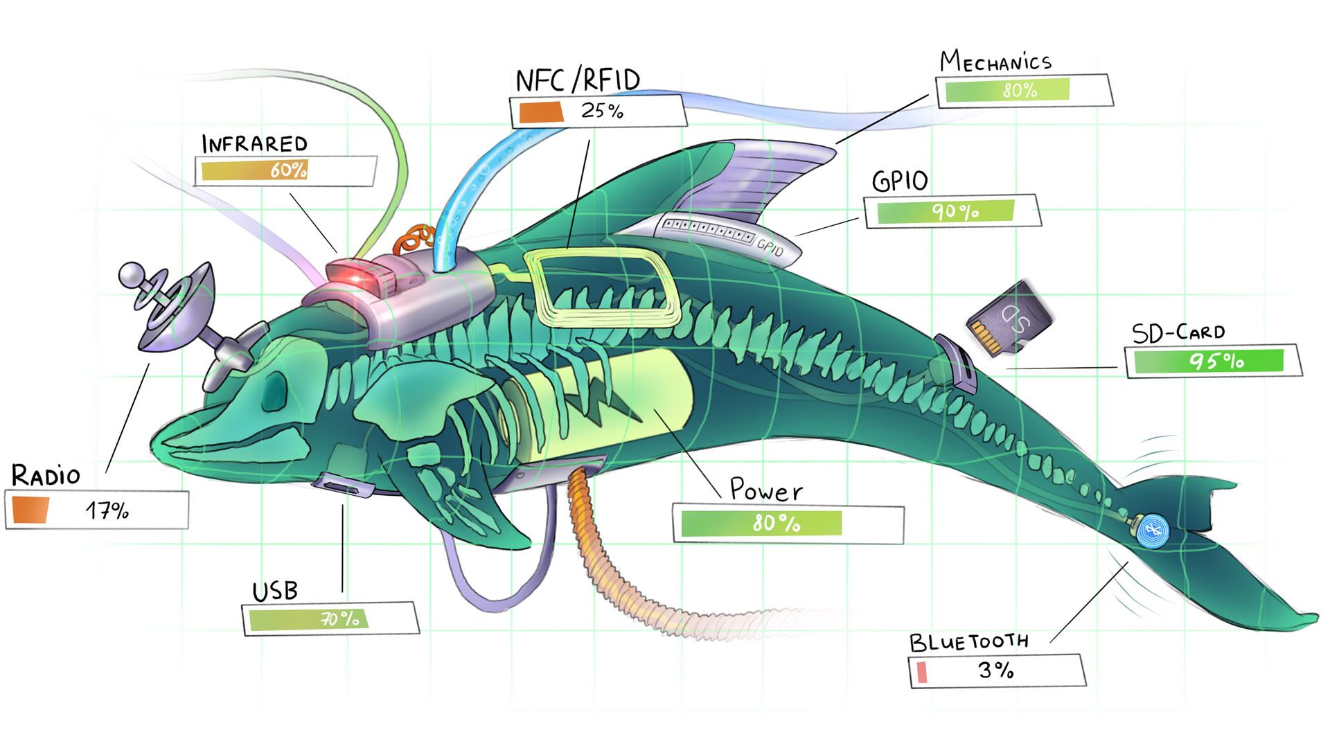 Catching up on September progress
