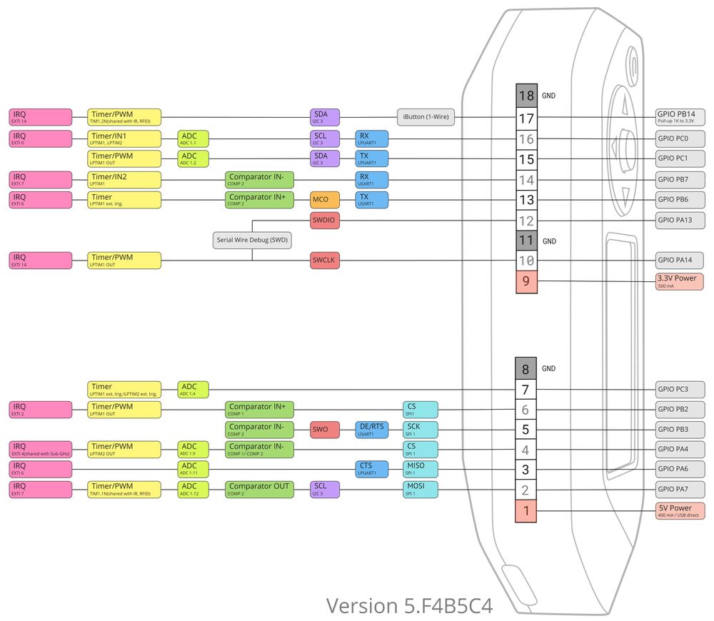 Wanna build a module?