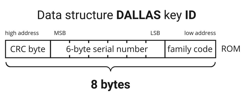 Taming iButton Keys with Flipper Zero
