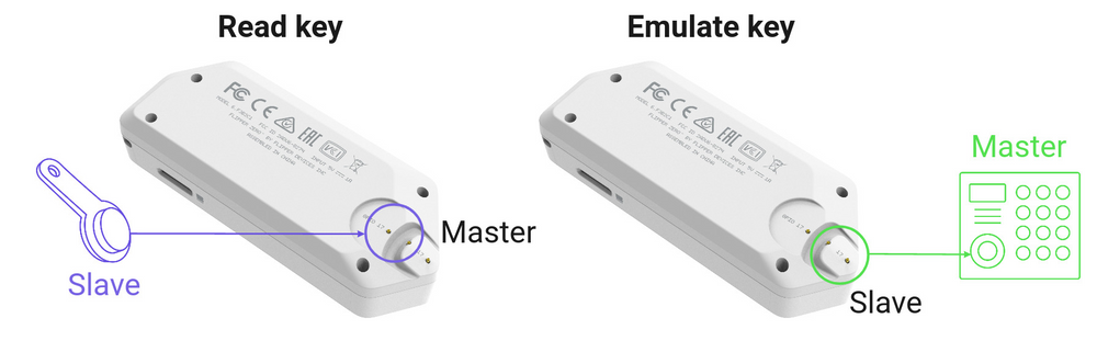 Taming iButton Keys with Flipper Zero