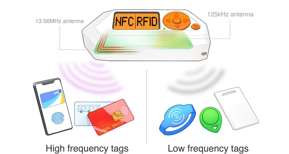 Diving into RFID Protocols with Flipper Zero