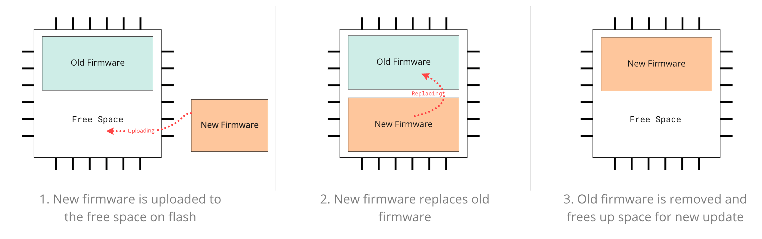 New Firmware Update System