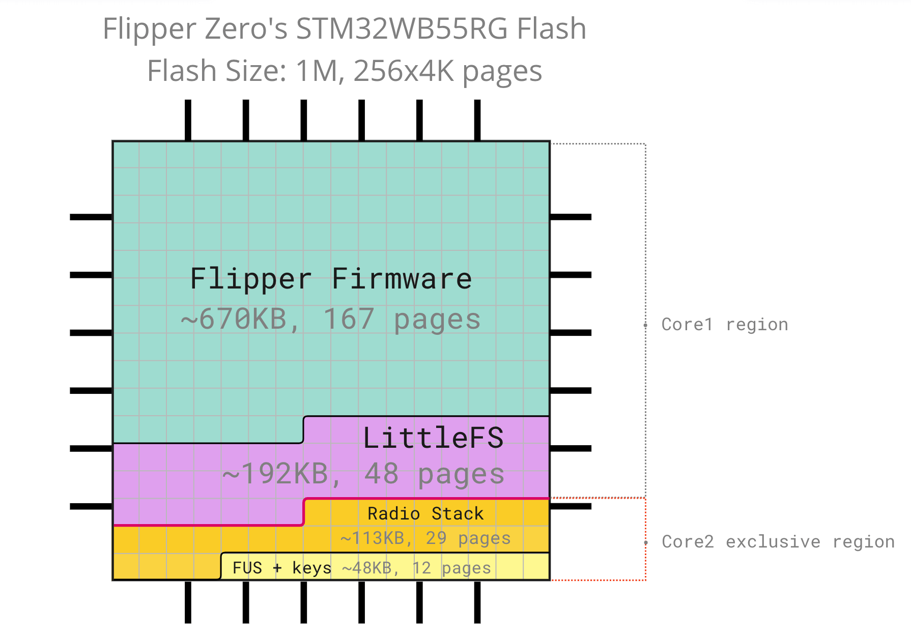 New Firmware Update System
