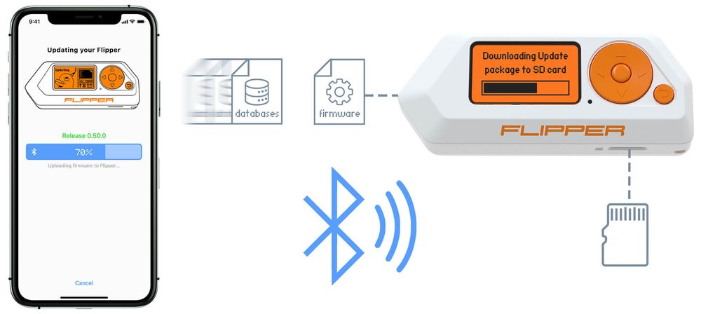 New Firmware Update System