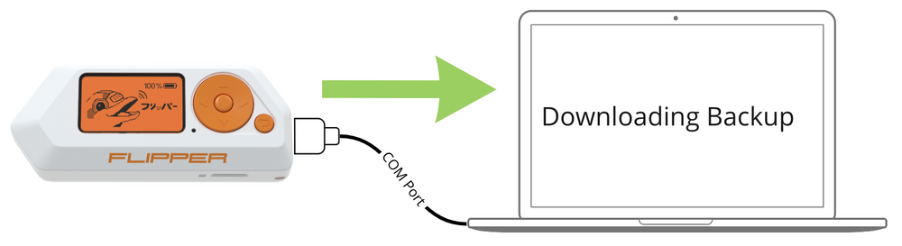 New Firmware Update System
