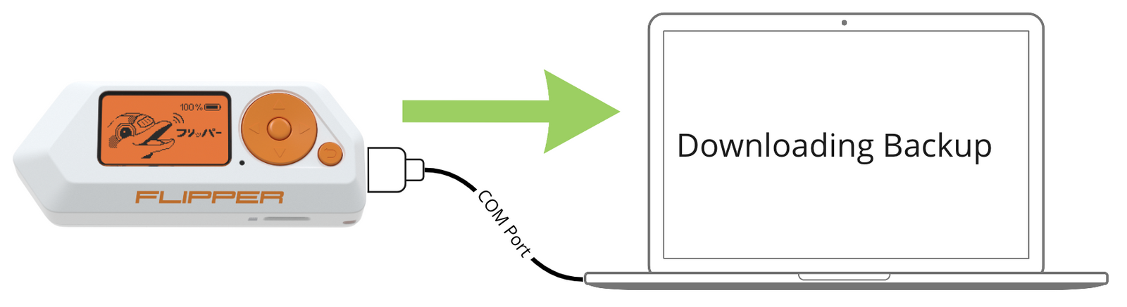 New Firmware Update System