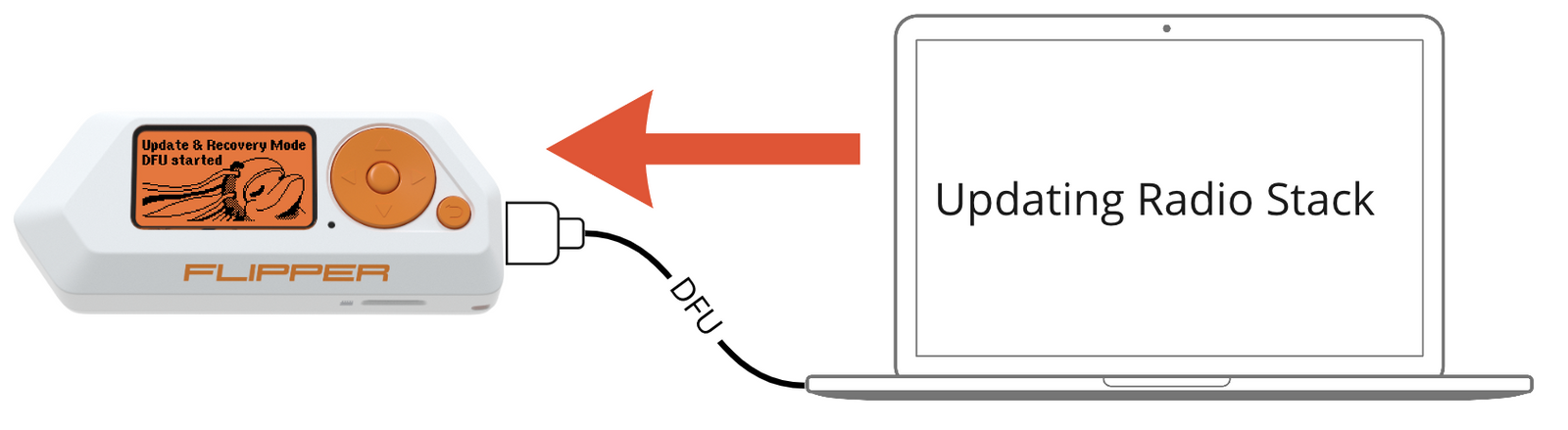New Firmware Update System