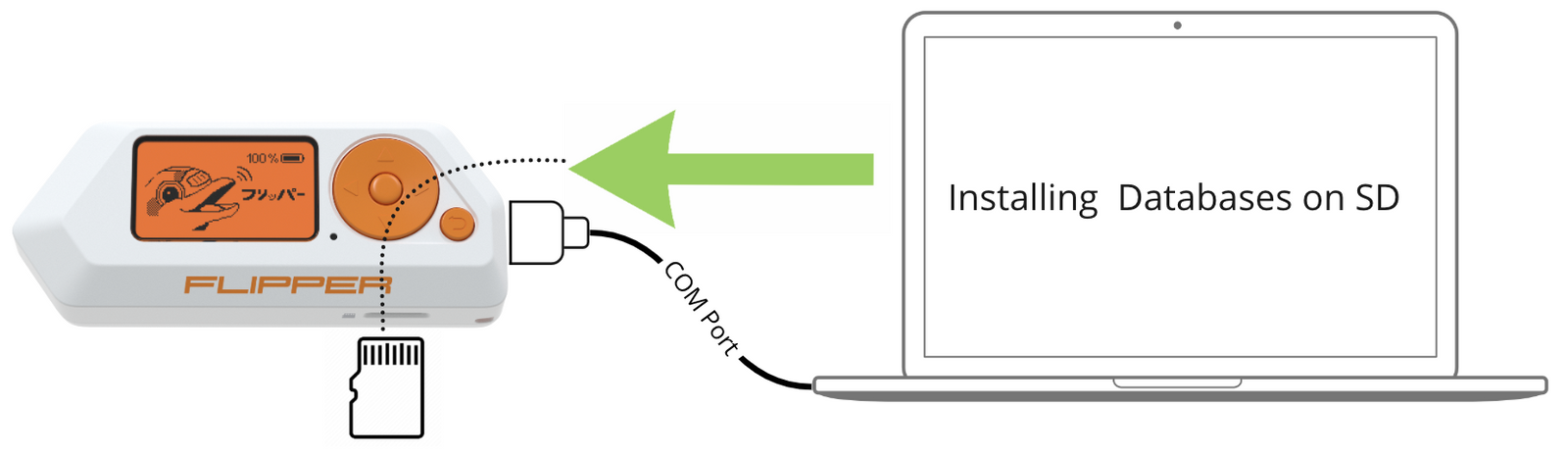 New Firmware Update System