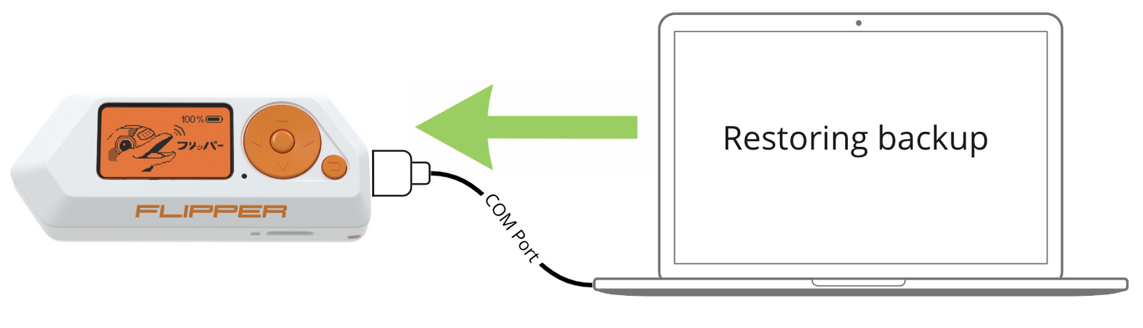 New Firmware Update System