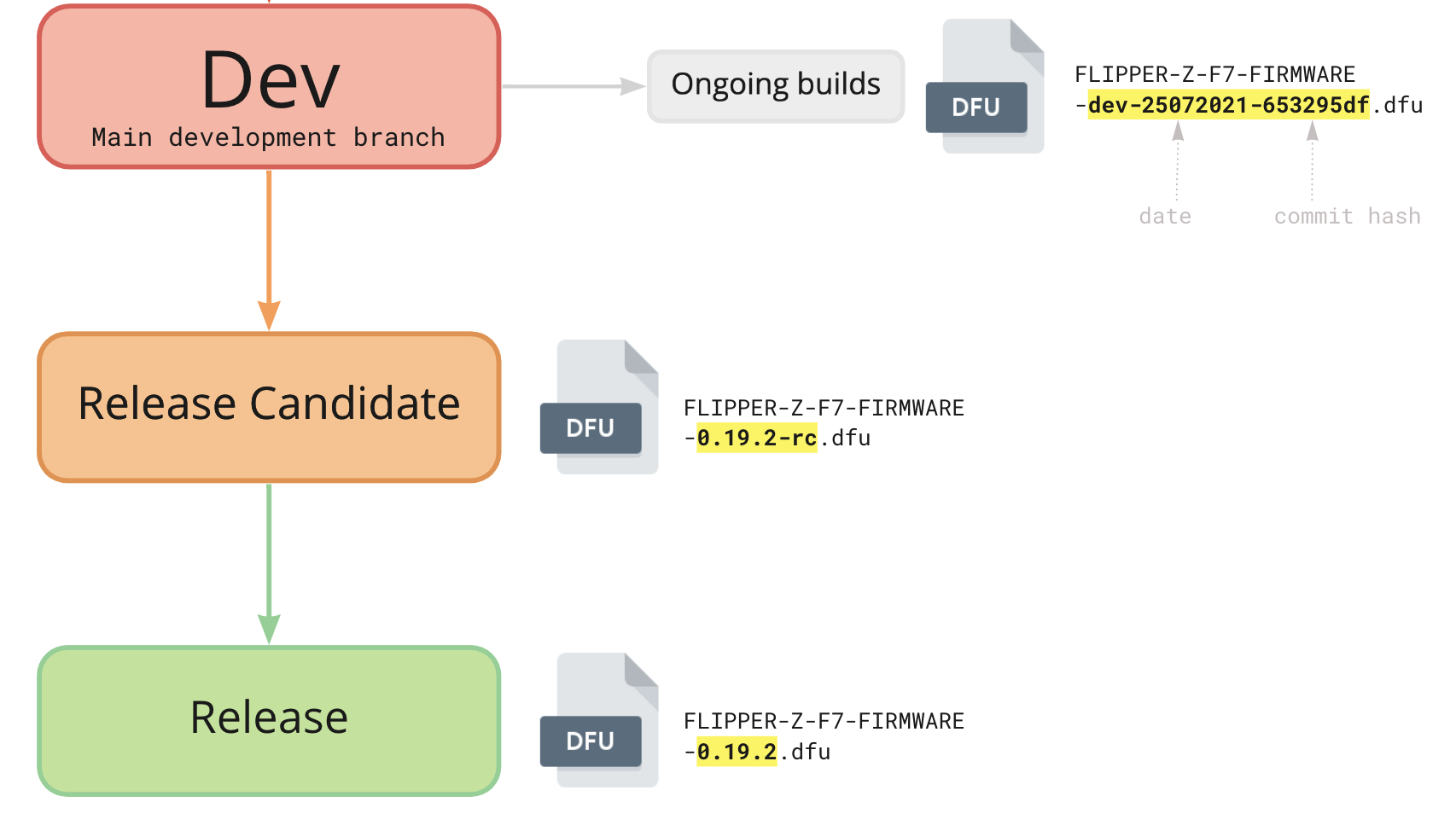 New Firmware Update System