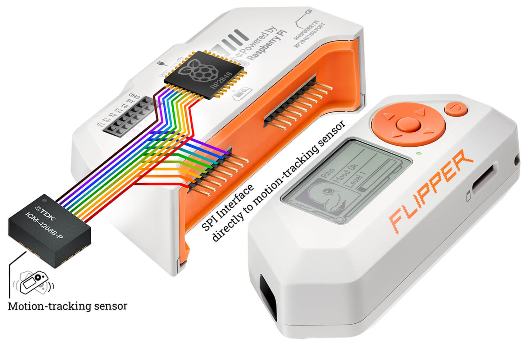 Introducing Video Game Module Powered by Raspberry Pi