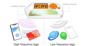 Diving into RFID Protocols with Flipper Zero