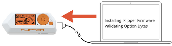 New Firmware Update System