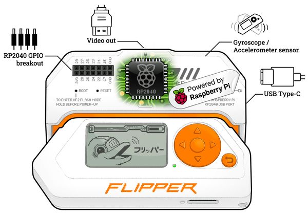 Introducing Video Game Module Powered by Raspberry Pi